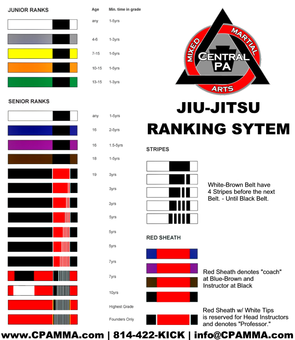 BJJ Black Belts | Central PA Mixed Martial Arts